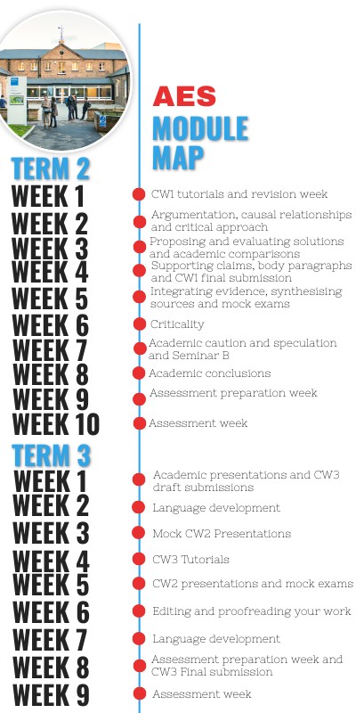 AES Term1&2 Module Map 15 weeks copy
