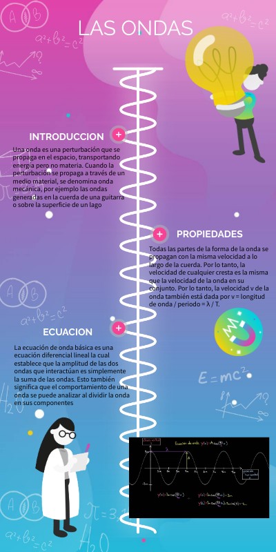 Las Ondas | Genially