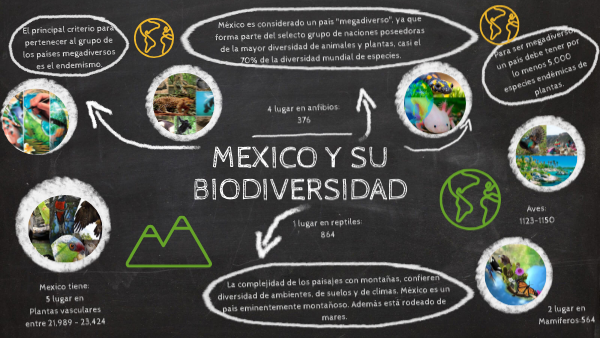 México y su biodiversidad | Genially