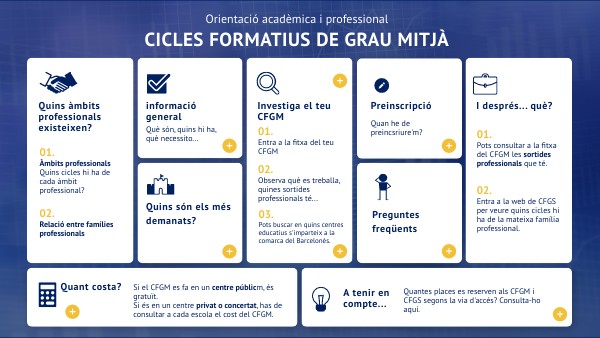 ORIENTACIÓ - CFGM | Genially