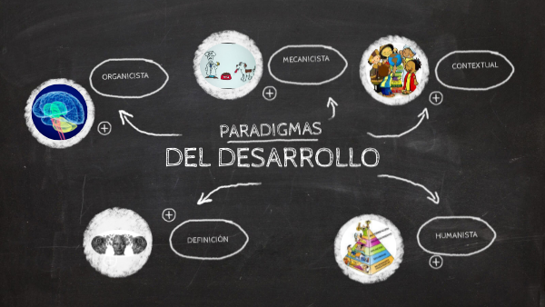 PARADIGMAS DEL DESARROLLO