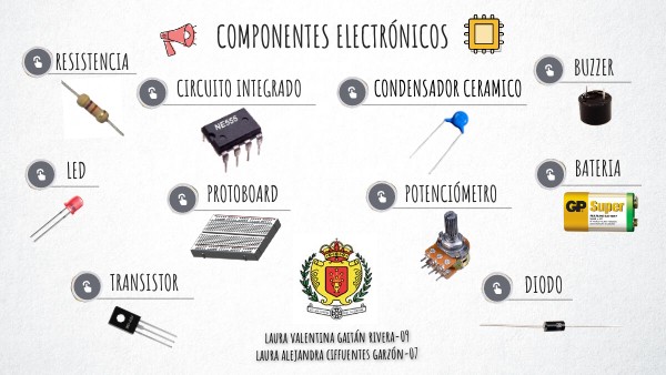 COMPONENTES ELECTRÓNICOS | Genially