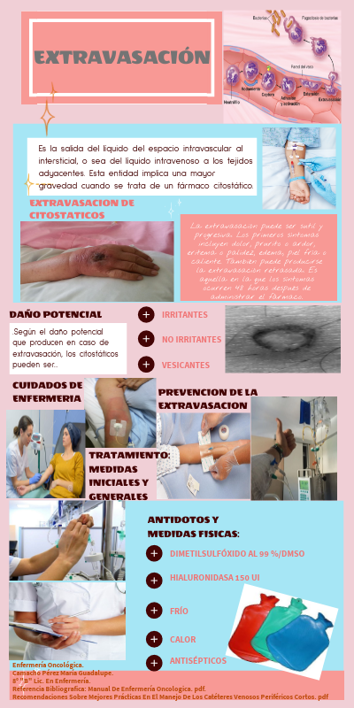 EXTRAVASACIÓN | Genially