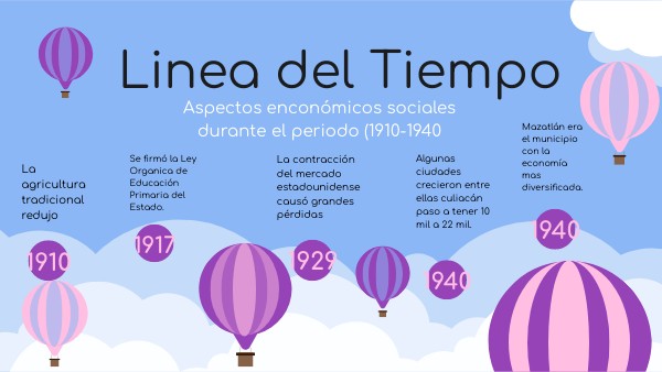 TIMELINE GLOBOS | Genially