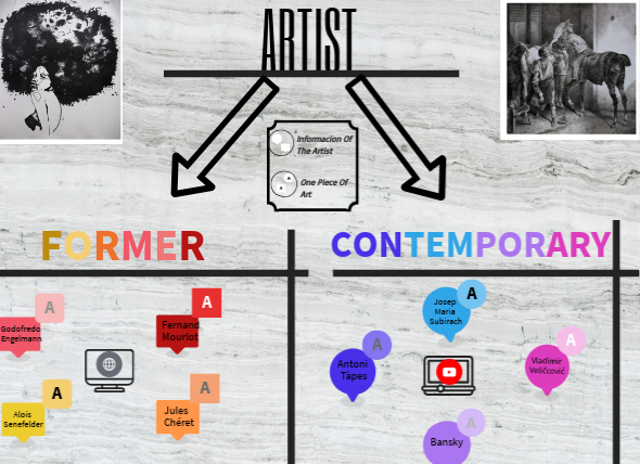 ARTISTS