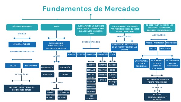 MAPA CONCEPTUAL M | Genially