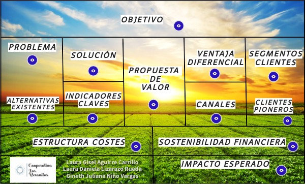 MODELO CANVAS SOCIAL
