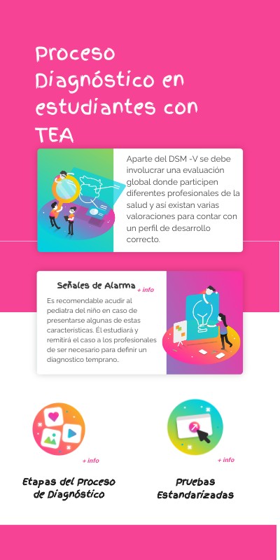Proceso Diagnóstico TEA | Genially