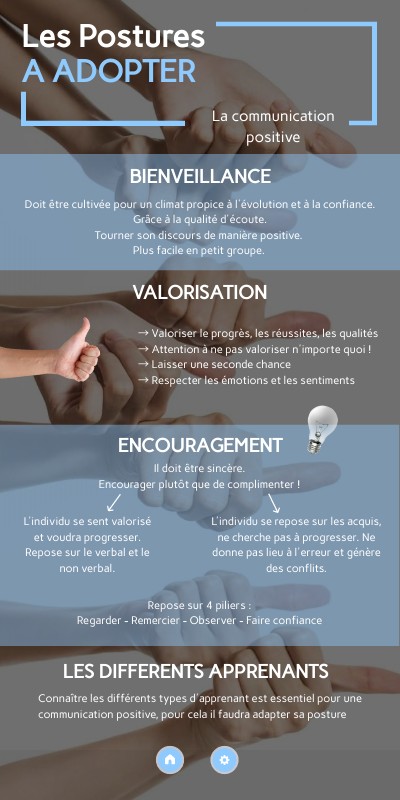 Synthèse : Les postures à adopter | Genially