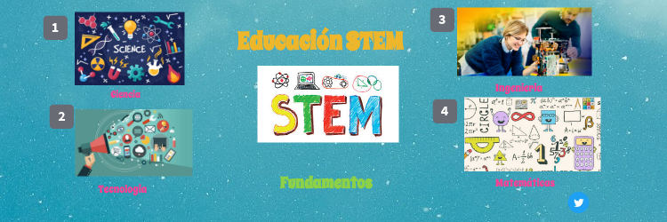 EDUCACION STEM