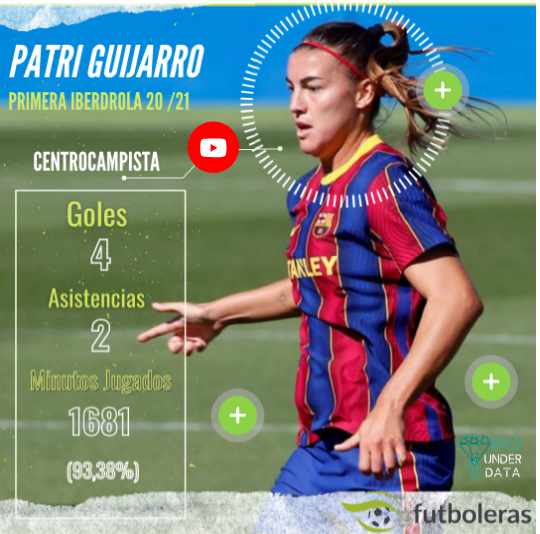 Futboleras / Patricia Guijarro | Genially