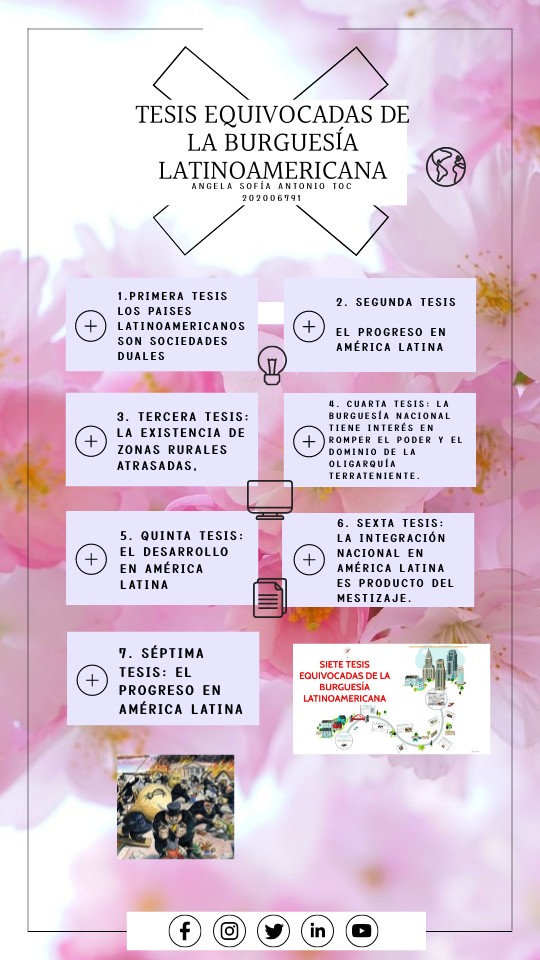 Angela Sofía Antonio Toc - 202006791 - infografía | Genially