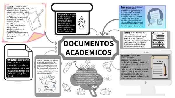 DOCUMENTOS ACADEMICOS