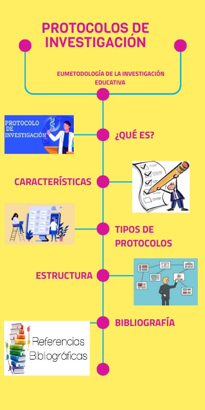 PROTOCOLOS DE INVESTIGACIÓN | Genially