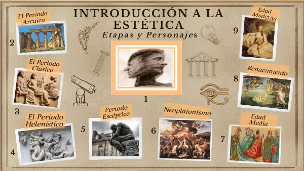 Intro a la Estética | Genially