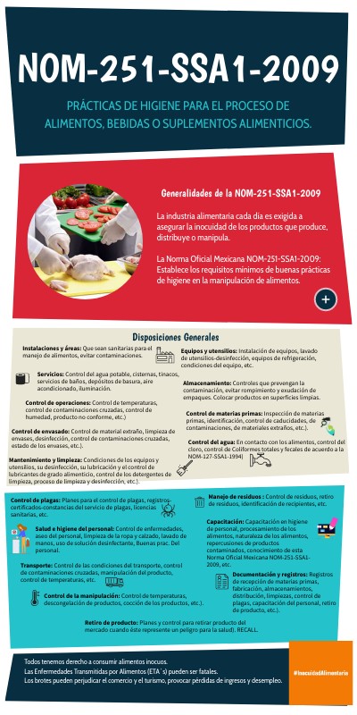 Infografía NOM-251-SSA1-2009 | Genially