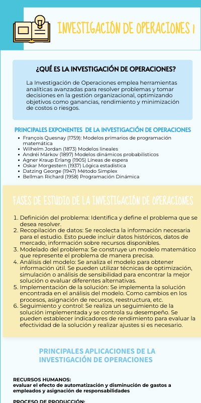 Infografía investigación de operaciones | Genially