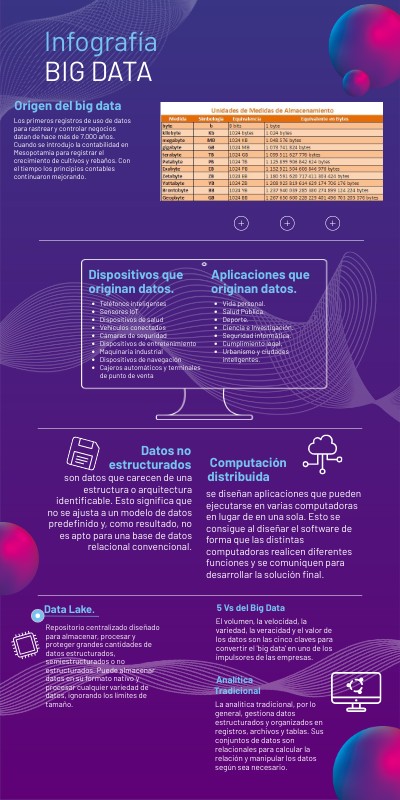 Infografía sobre el Big Data | Genially