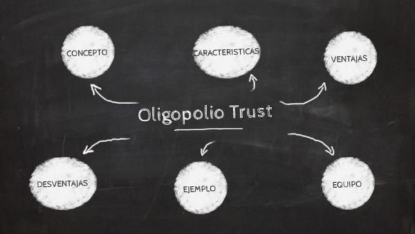 Oligopolio Trust | Genially