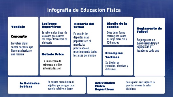 Infografía de educación Física