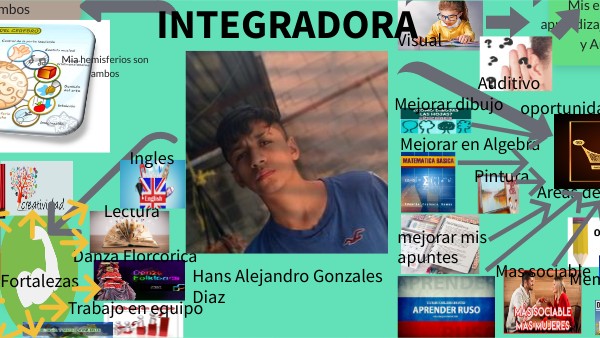 ACTIVIDAD INTEGRADORA | Genially