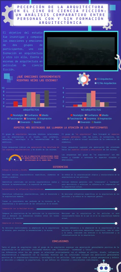 INFO CINE | Genially