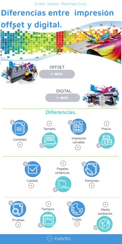 IMPRESIÓN OFFSET Y DIGITAL