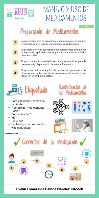 Manejo y Uso de Medicamentos | Genially