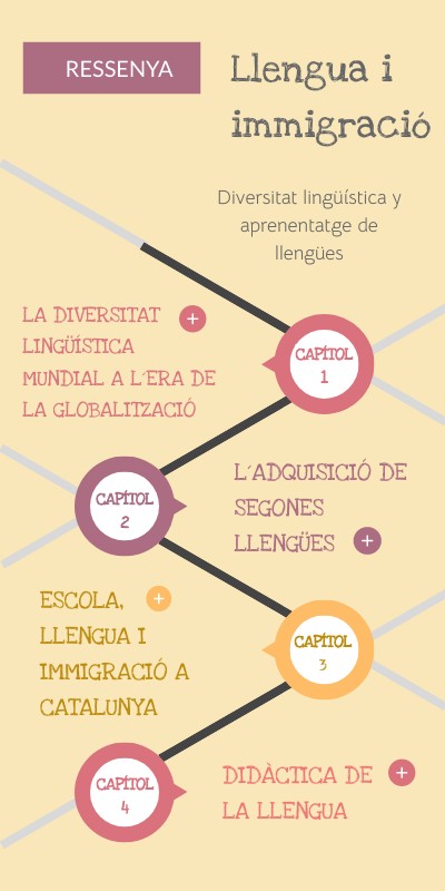 LLENGUA I IMMIGRACIÓ
