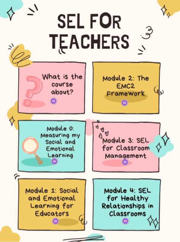 SEL for Teachers Course outline | Genially