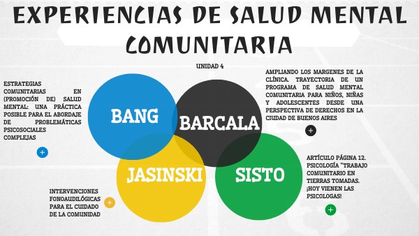 EXPERIENCIAS EN SMC | Genially