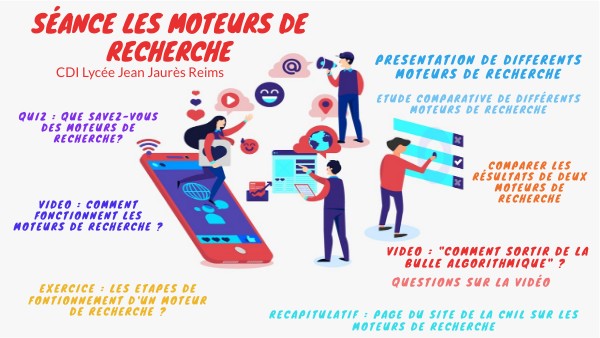 Séance : Les moteurs de recherche | Genially