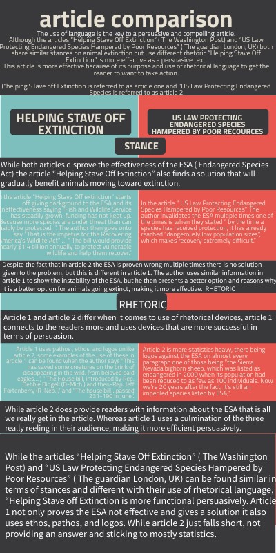 article comparison