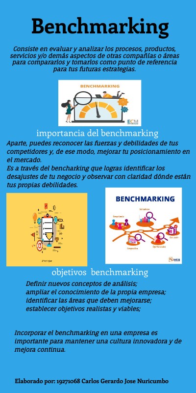 Infografía del benchmarking | Genially