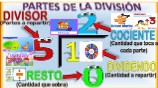 INTRODUCCIÓN A LA DIVISIÓN