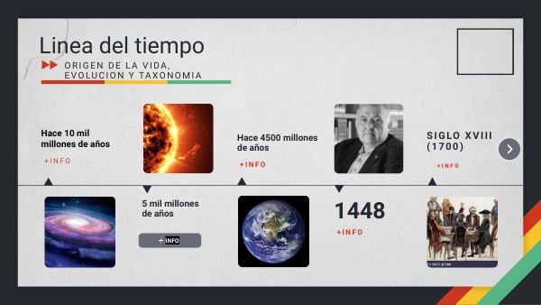 LÍNEA DEL TIEMPO