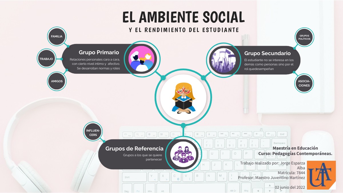 MAPA AMBIENTE SOCIAL