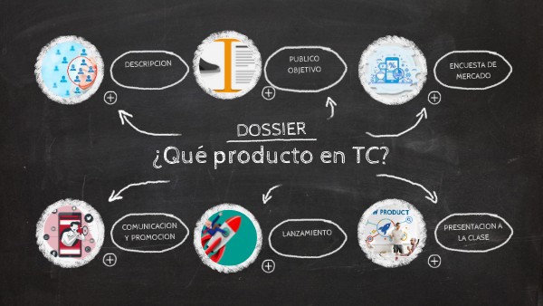 EL PRODUCTO QUE MEJOR SE VENDERIA EN TC | Genially