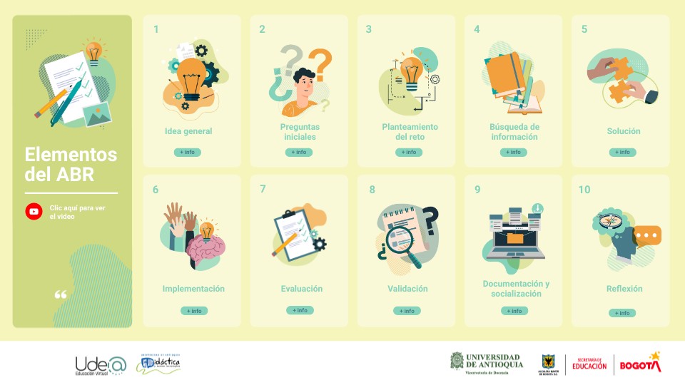 Dpl_Narrativas_IT3_MF3_Boton-Ruta-A_Interactivo_ABR | Genially