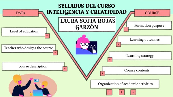 SYLLABUS INTELIGENCIA Y CREATIVIDAD | Genially