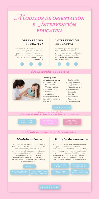 Modelos de orientación e intervención educativa | Genially