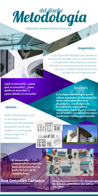 METODOLOGIA DEL DISEÑO | Genially