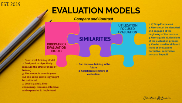 Evaluation Model Compare and Contrast