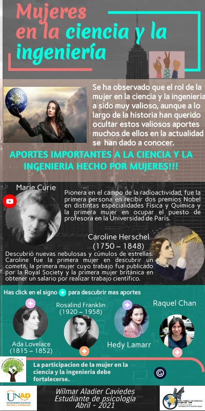 Empoderando a la mujer | Genially