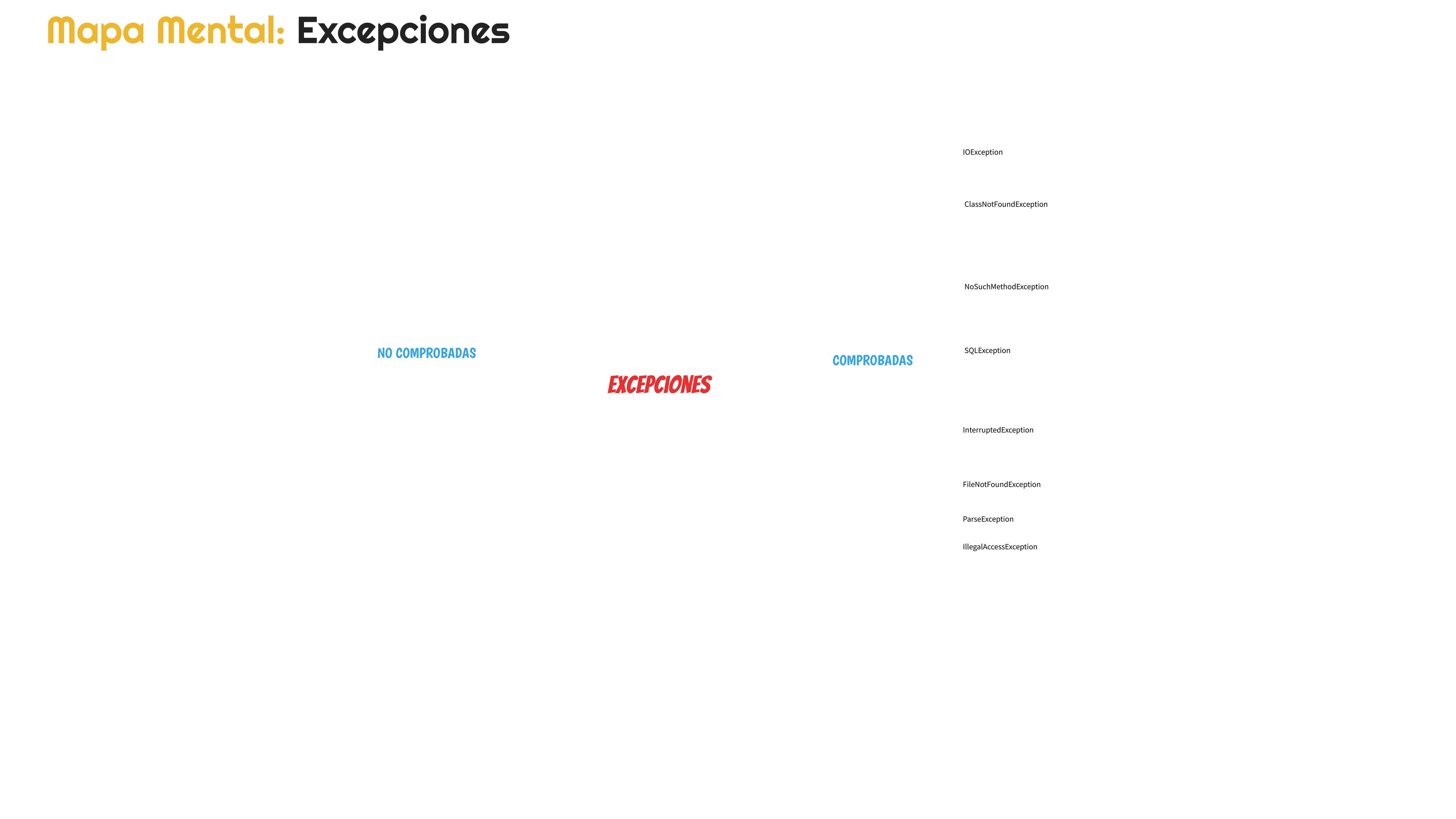 Mapa Mental Excepciones | Genially
