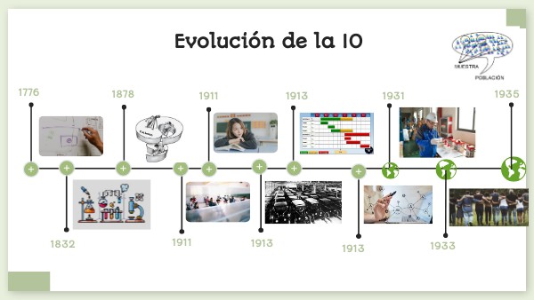 Evolución de la IO | Genially