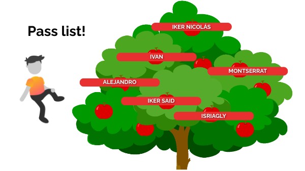 PASS LIST | Genially