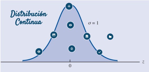 Distribución Continua | Genially