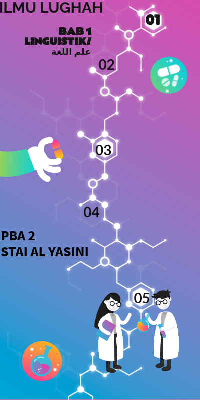 MATERI ILMU LUGHAH E-PBA | Genially