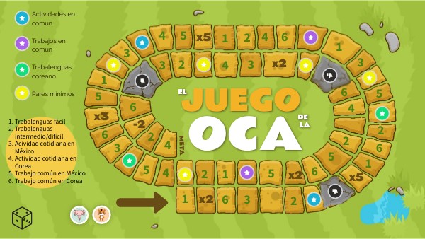 JUEGO DE LA OCA | Genially